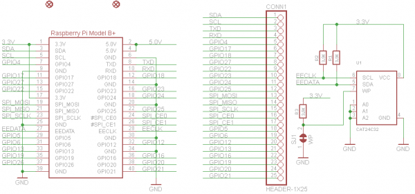 Raspberry Pi Prototype - ElectroDragon Wiki